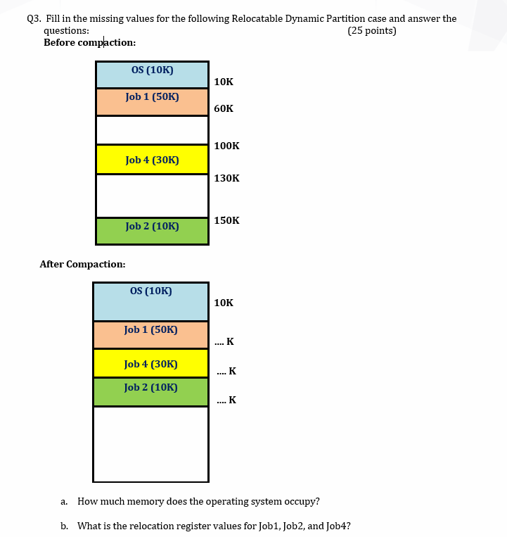 Solved Q3. Fill in the missing values for the following | Chegg.com