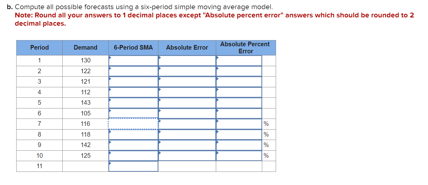 Solved Using simple moving averages and the following time | Chegg.com