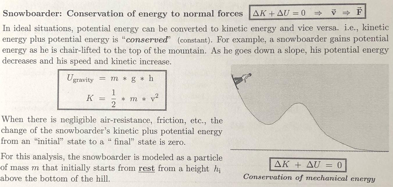 Solved Snowboarder: Conservation of energy to normal forces | Chegg.com