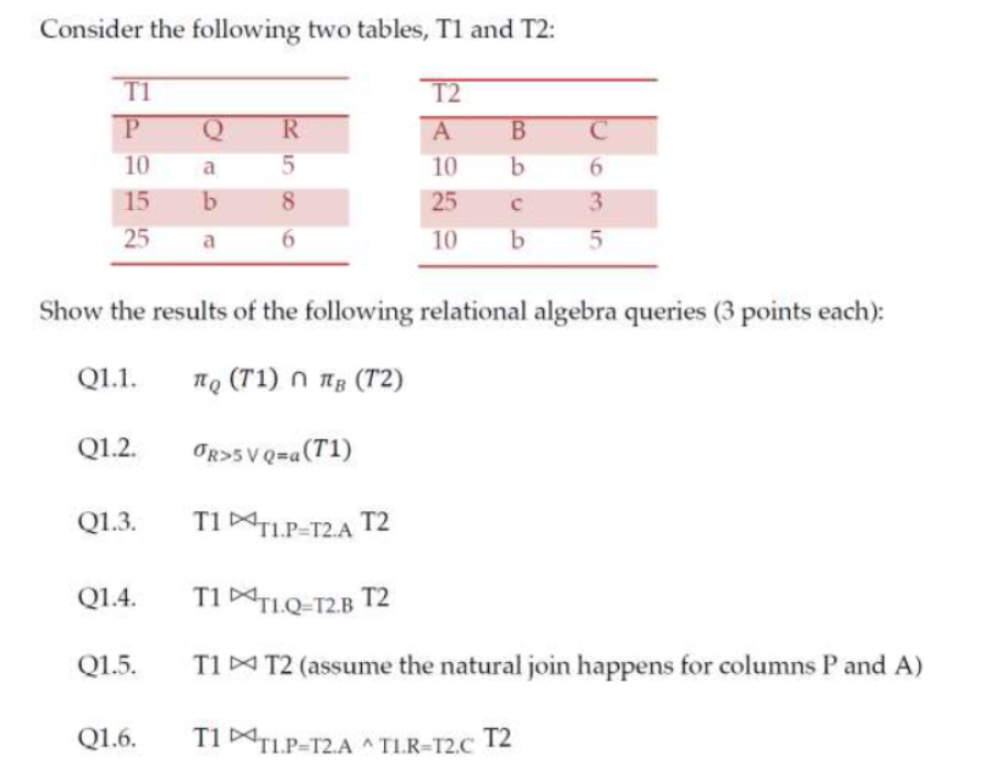 Solved Consider the following two tables, T1 and T2: T1 P O | Chegg.com
