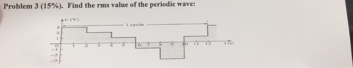 Solved Find the rms value of the periodic wave: | Chegg.com