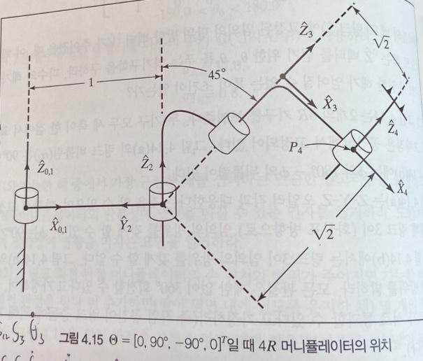 Solved (robotics) A 4R manipulator is shown schematically in | Chegg.com