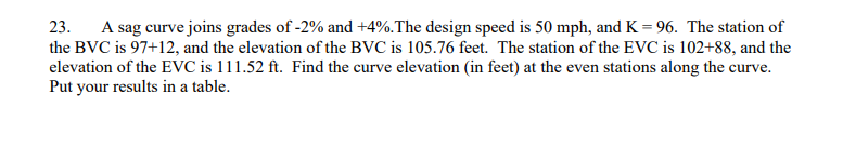 Solved 23. A sag curve joins grades of -2% and +4%.The | Chegg.com