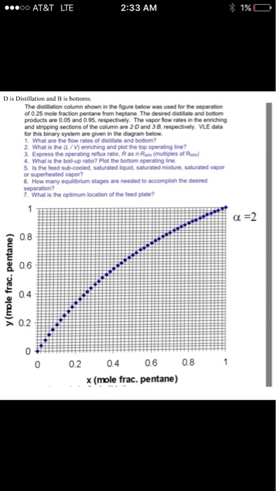 Solved D is Distillation and B is bottoms. The distillation | Chegg.com
