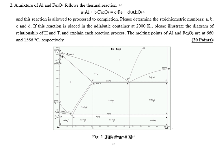 Solved A mixture of Al ﻿and Fe2O3 ﻿follows the thermal | Chegg.com