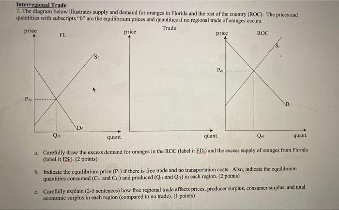 Solved Trade and Trade Policy 9. The three-panel diagram | Chegg.com