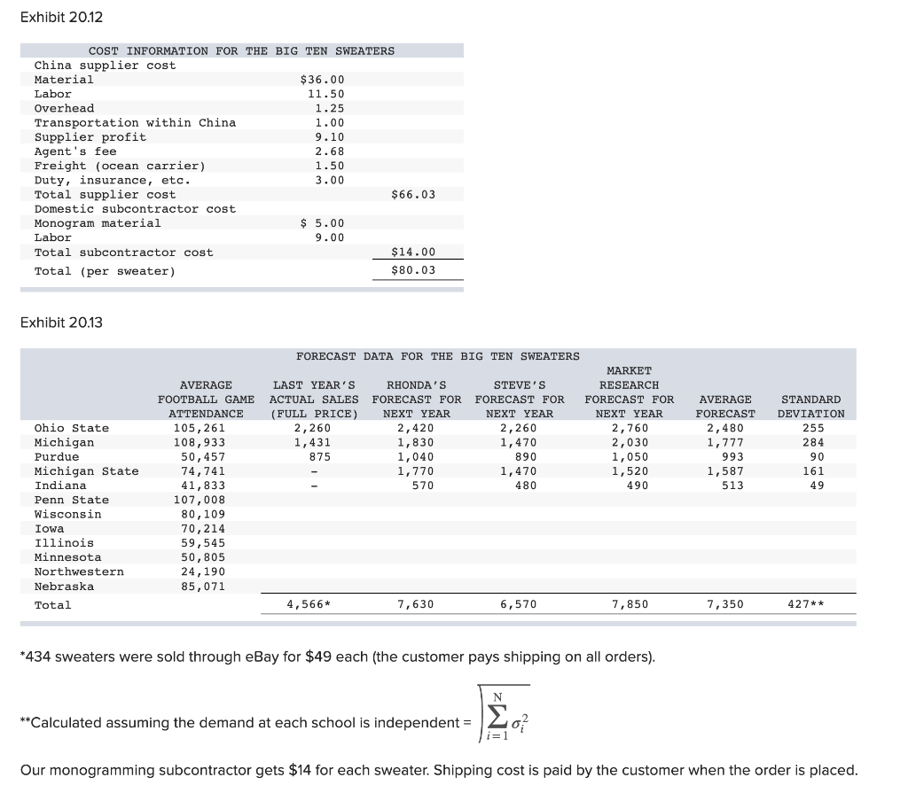 Solved Analytics Exercise 20-4 (Algo) Big10Sweaters.com is | Chegg.com