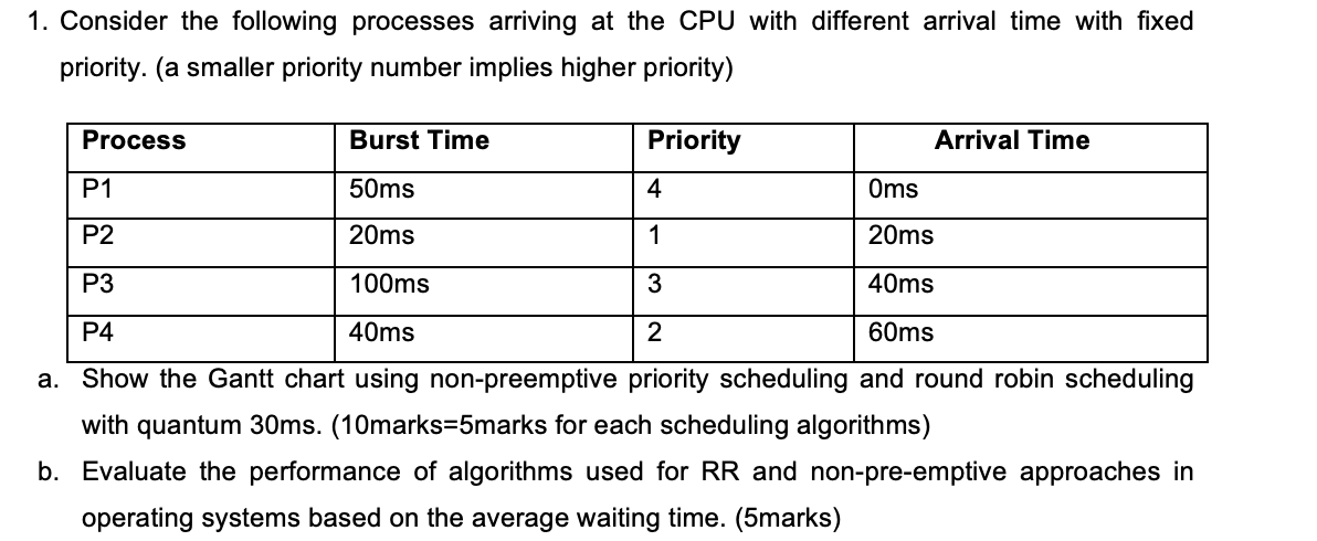 Solved 1. Consider the following processes arriving at the | Chegg.com