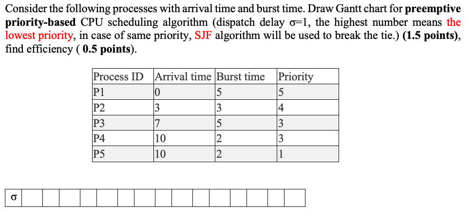 Solved Consider the following processes with arrival time | Chegg.com
