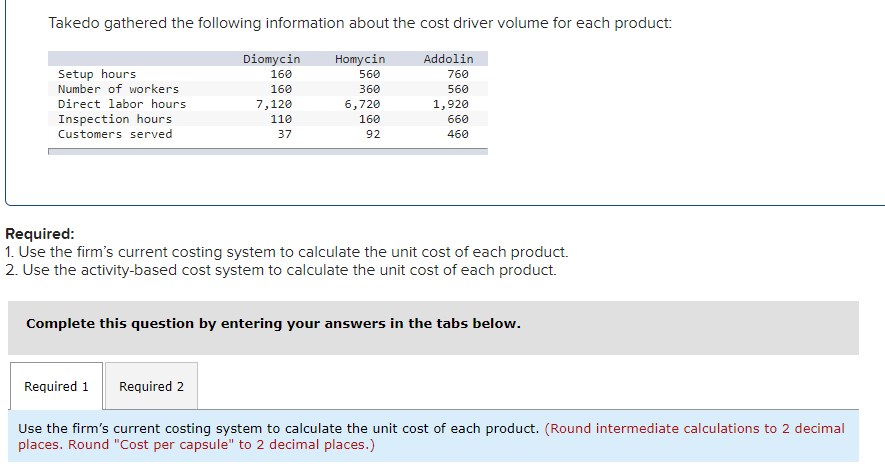 Solved Required information [The following information | Chegg.com