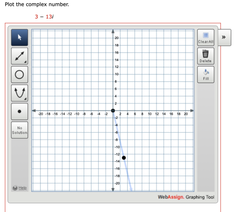 Solved Plot the complex number.Consider the following | Chegg.com