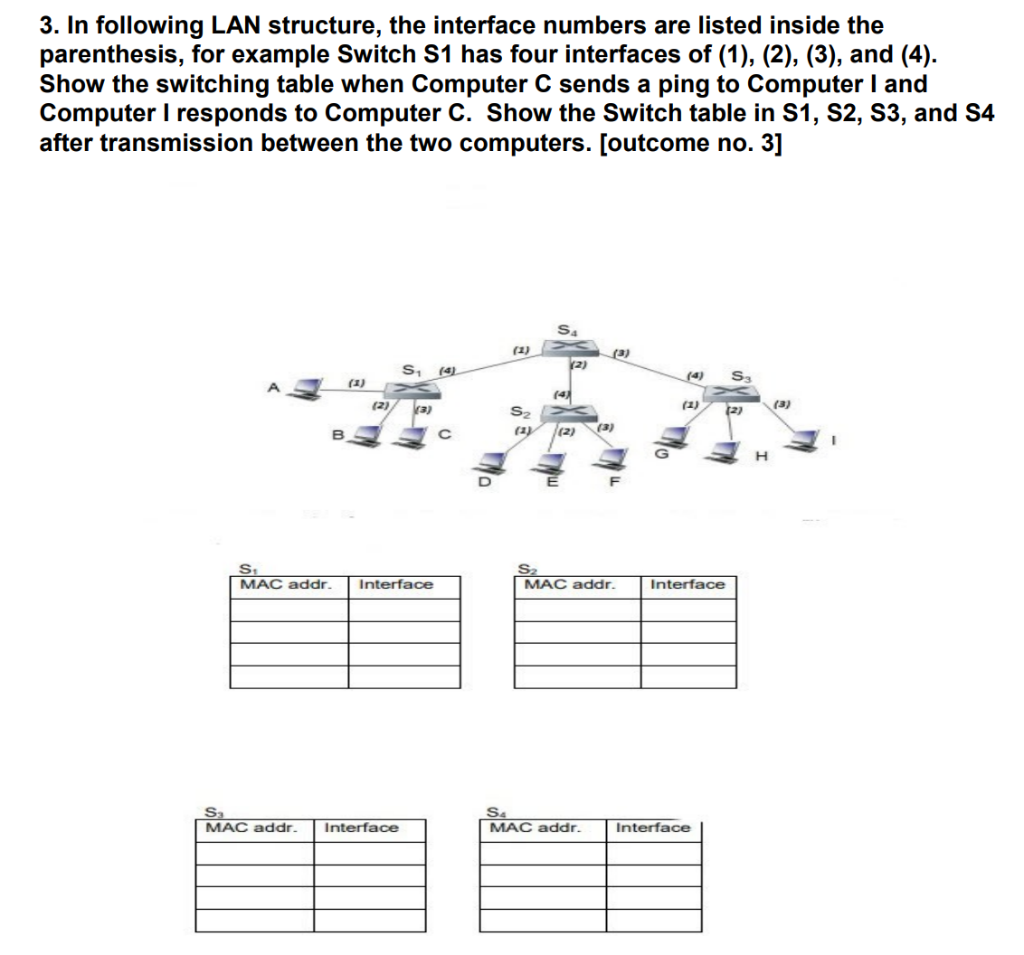 Solved 3. In following LAN structure, the interface numbers | Chegg.com