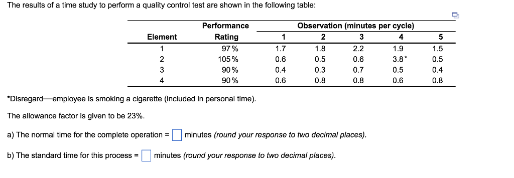 Solved The results of a time study to perform a quality | Chegg.com