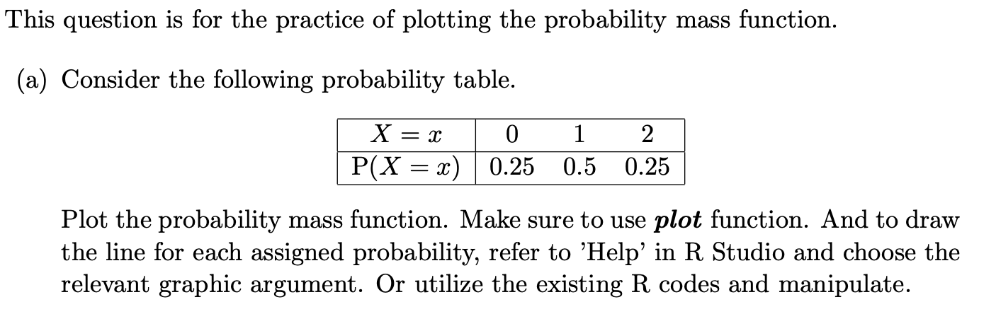 Solved This question is for the practice of plotting the | Chegg.com