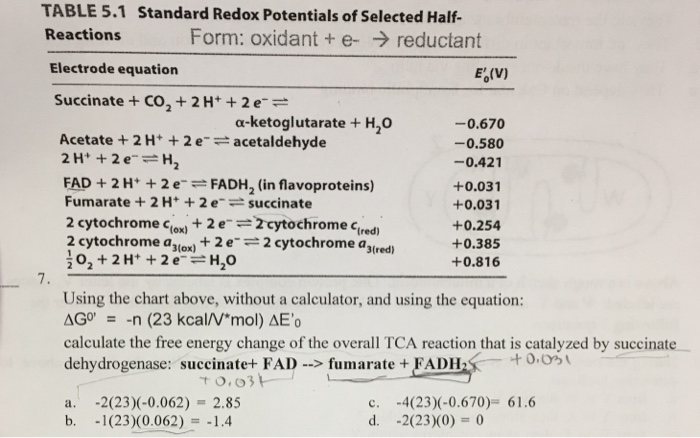 Solved TABLE 5.1 Standard Redox Potentials of Selected Half- | Chegg.com