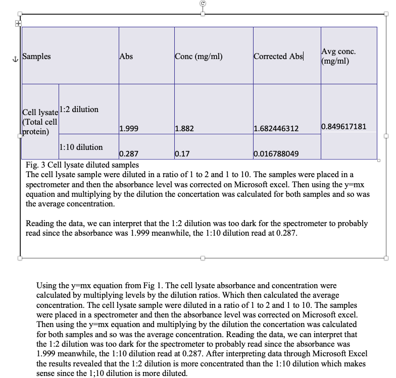 Solved Please provide 1) objective 2) Figure Legend 3) | Chegg.com