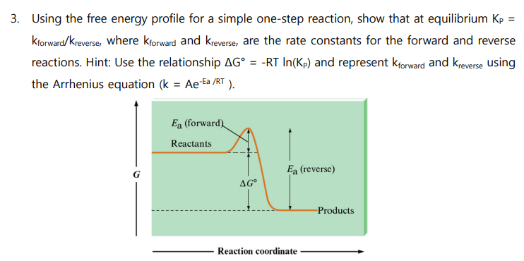 Solved 3. Using the free energy profile for a simple | Chegg.com