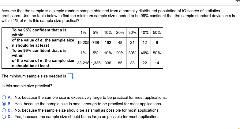 Solved Assume that the sample is a simple random sample | Chegg.com