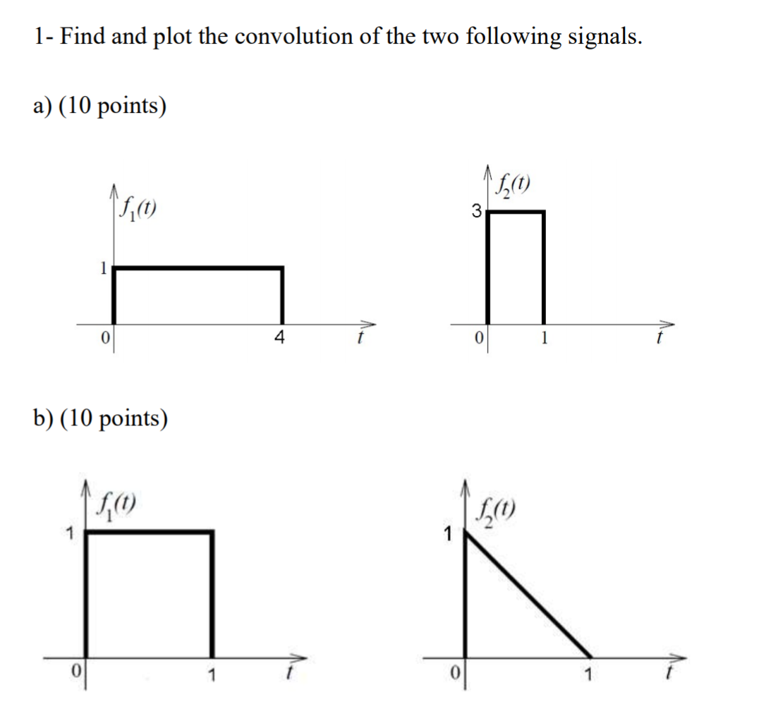 Solved 1- Find and plot the convolution of the two following | Chegg.com
