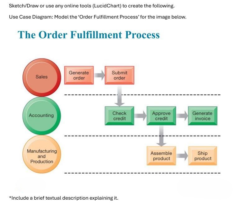 Solved Sketch/Draw or use any online tools (LucidChart) ﻿to | Chegg.com