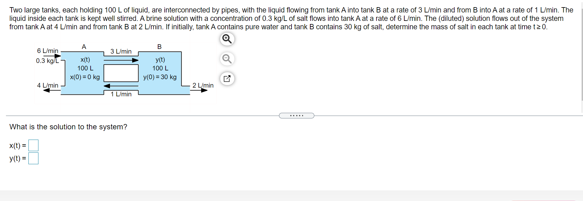 Solved Two large tanks, each holding 100 L of liquid, are | Chegg.com