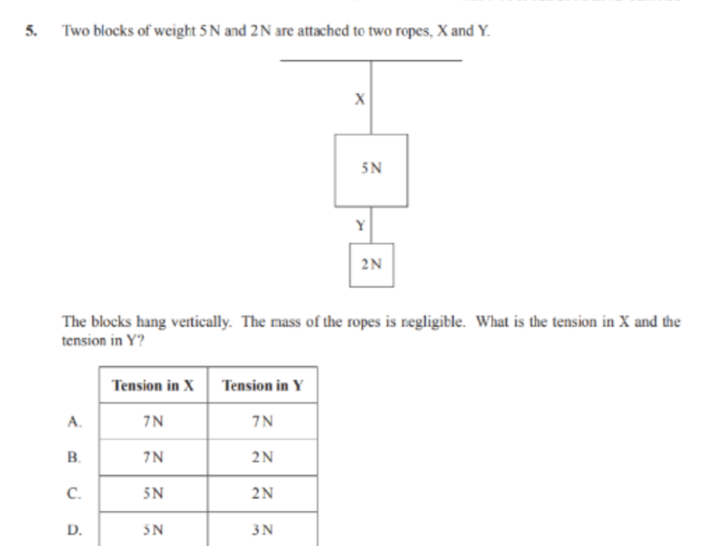 Solved 5. Two blocks of weight 5N and 2N are attached to two | Chegg.com