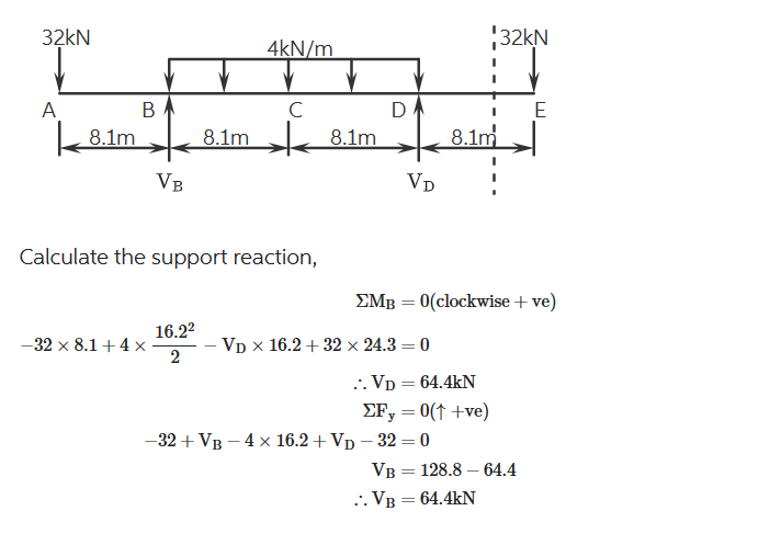Solved Calculate the support reaction, | Chegg.com