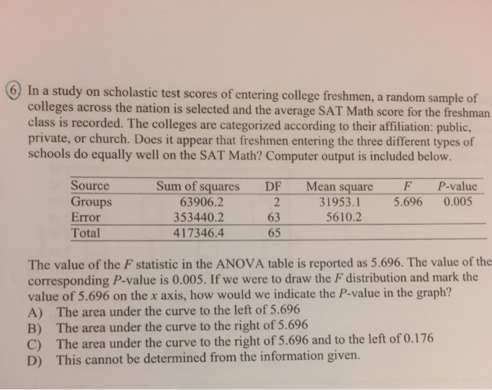 Solved 6) In a study on scholastic test scores of entering | Chegg.com