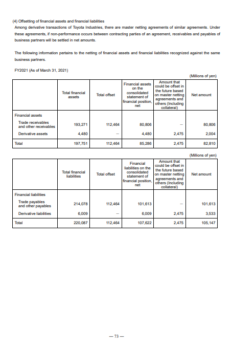 Analyze the financial statements of TOYOTA, provide | Chegg.com