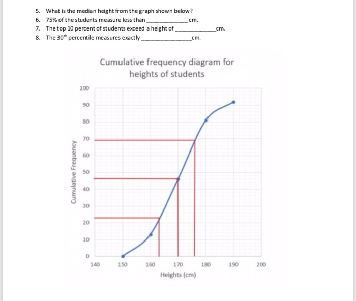 Solved . What is the median height from the graph shown | Chegg.com