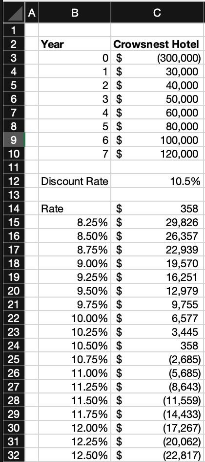 Solved You are setting up the shown ONE-WAY data table to | Chegg.com