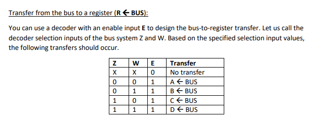 Solved Transfer from the bus to a register (R←BUS) : You can | Chegg.com