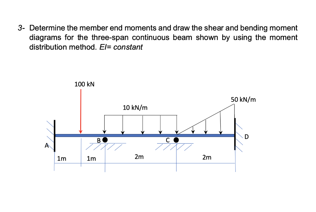 Solved 3- Determine the member end moments and draw the | Chegg.com