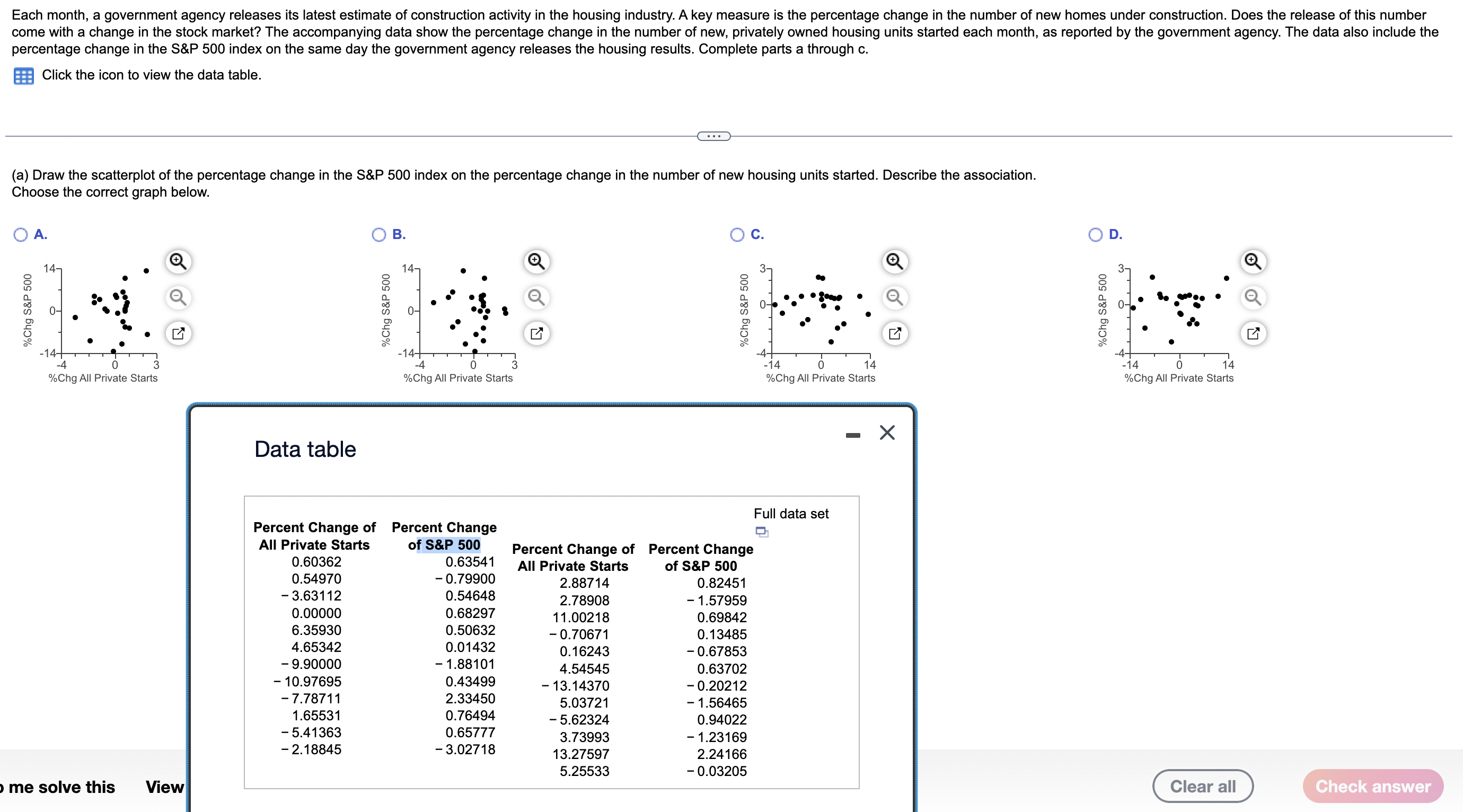 Solved A B Find The Correlation Between The Two Variables Chegg