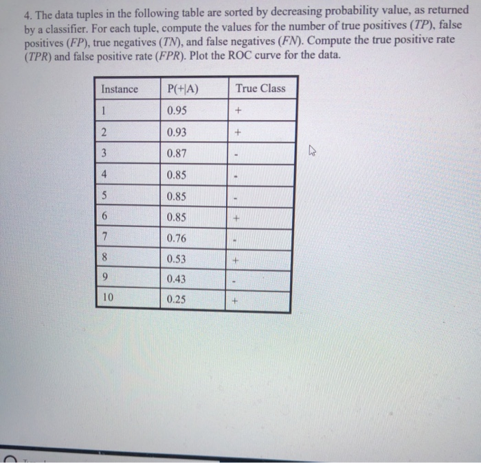 4. The data tuples in the following table are sorted | Chegg.com