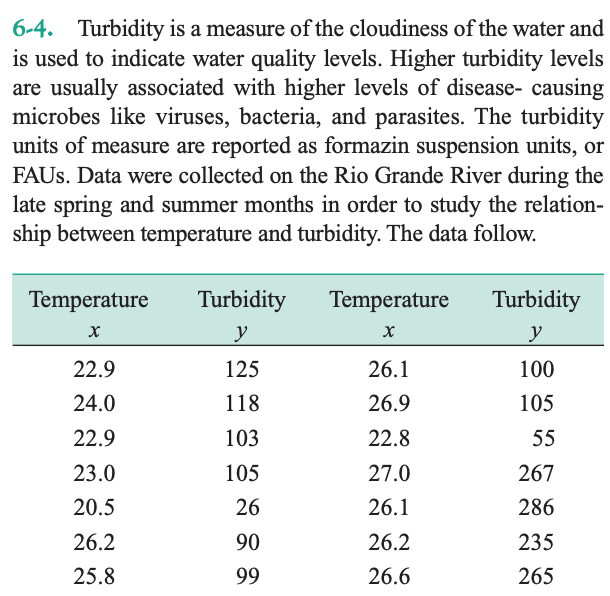 Solved 6 4 Turbidity Is A Measure Of The Cloudiness Of The