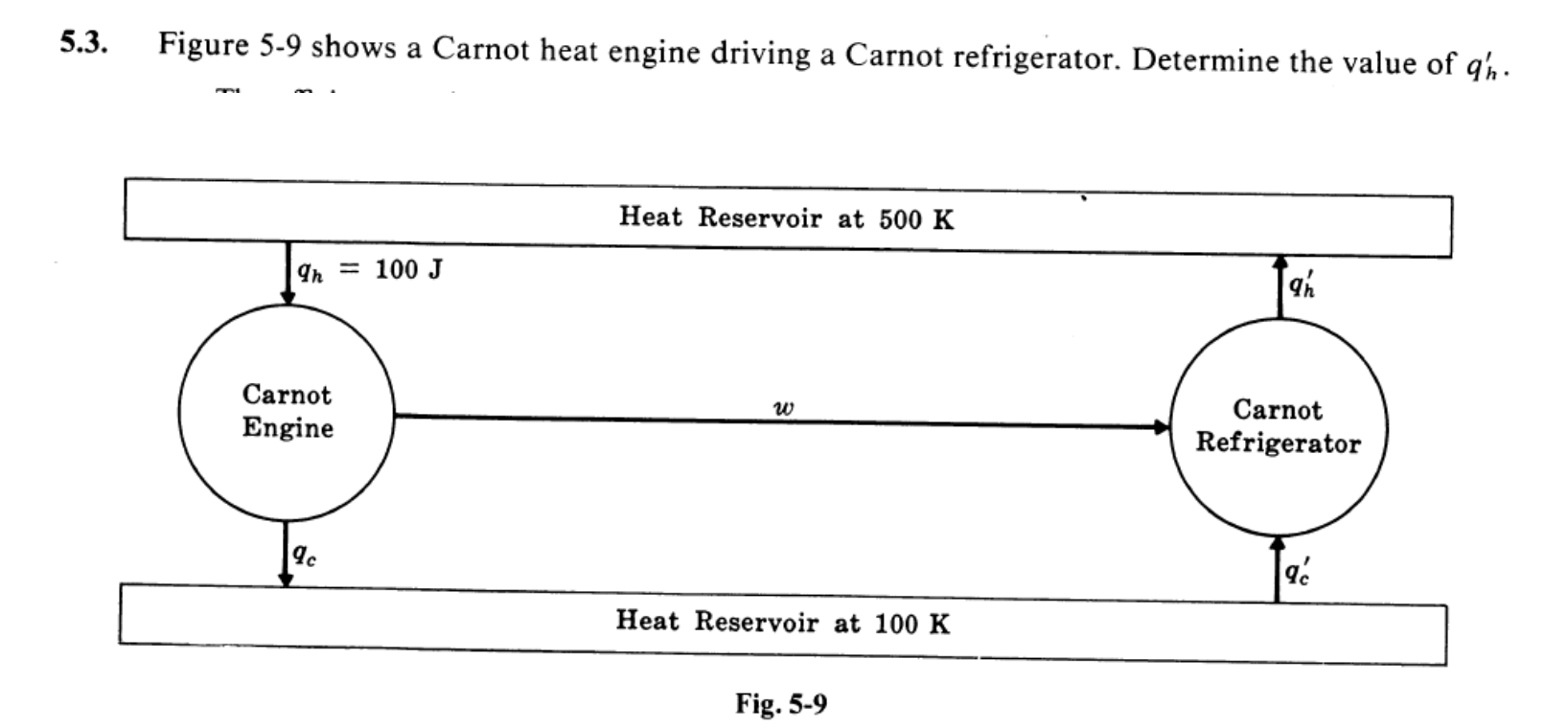 Solved 5.3. Figure 5-9 shows a Carnot heat engine driving a | Chegg.com