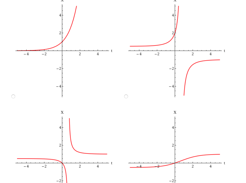 Solved Verify that the indicated function y-d(x) is an | Chegg.com