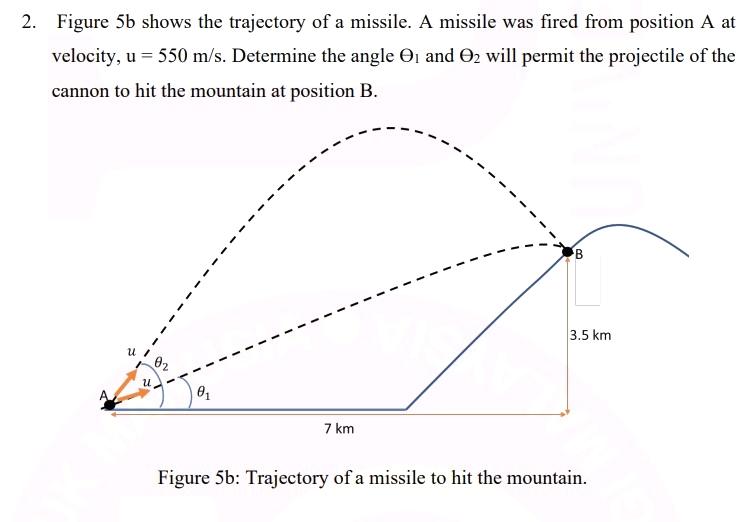 Solved Figure 5b shows the trajectory of a missile. A | Chegg.com