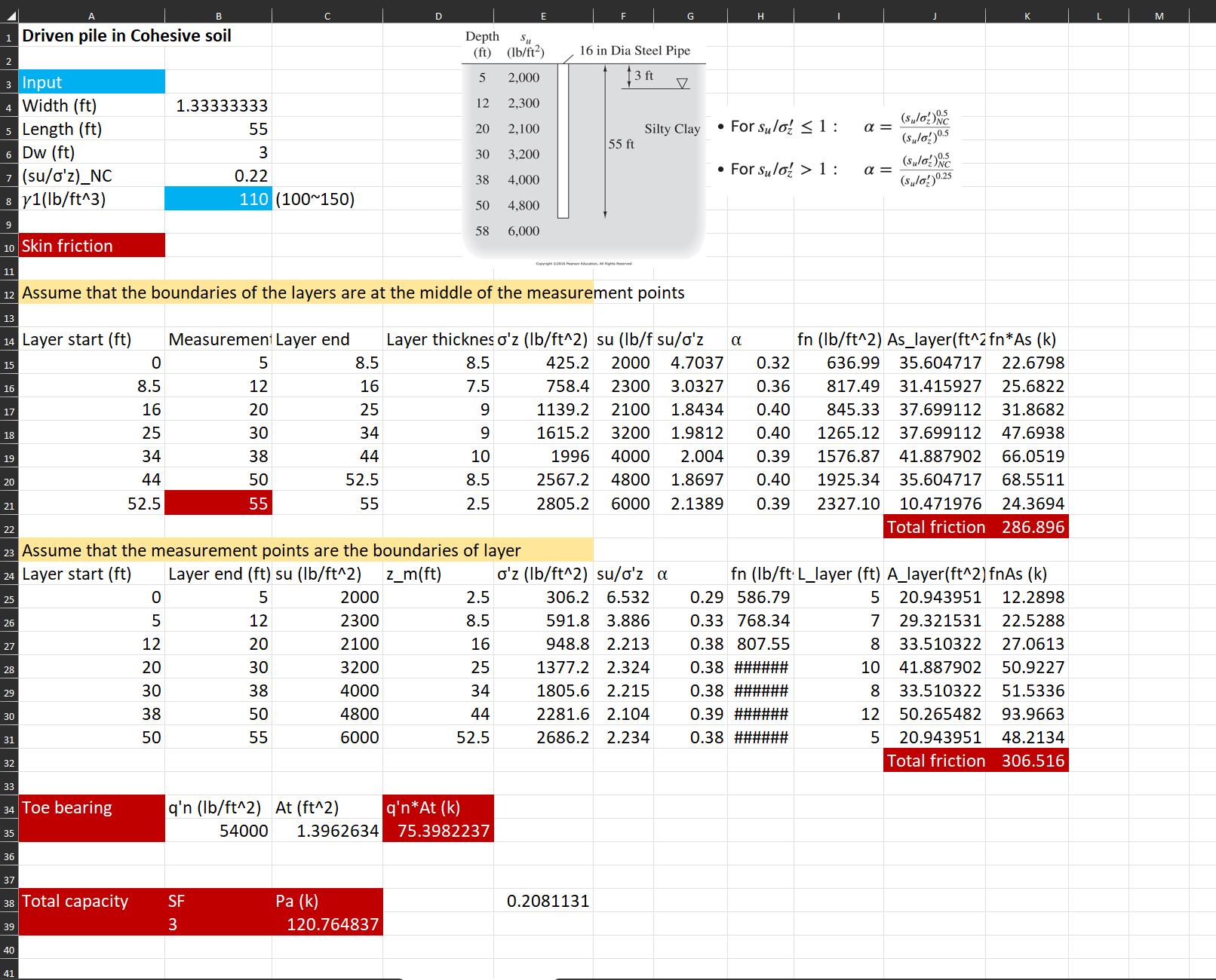 Solved Prepare the answers as a simplified engineering | Chegg.com