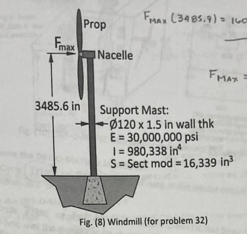 32. Assume you are designing the support mast shown | Chegg.com