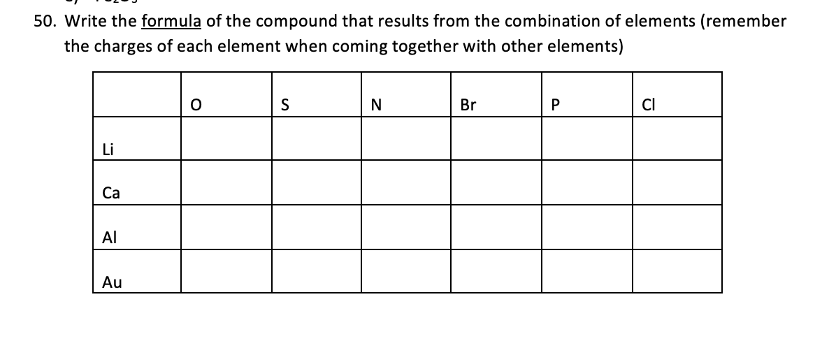 Solved 50. Write the formula of the compound that results | Chegg.com