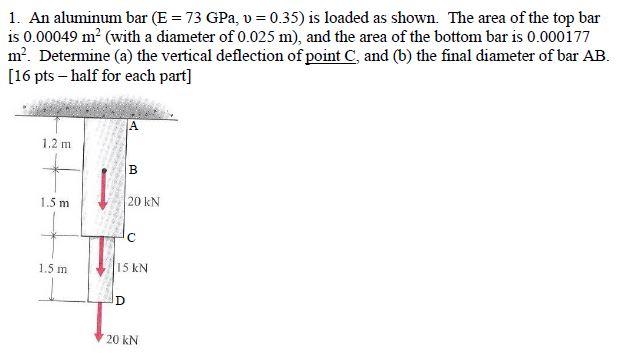 Solved 1. An aluminum bar (E = 73 GPa, v = 0.35) is loaded | Chegg.com