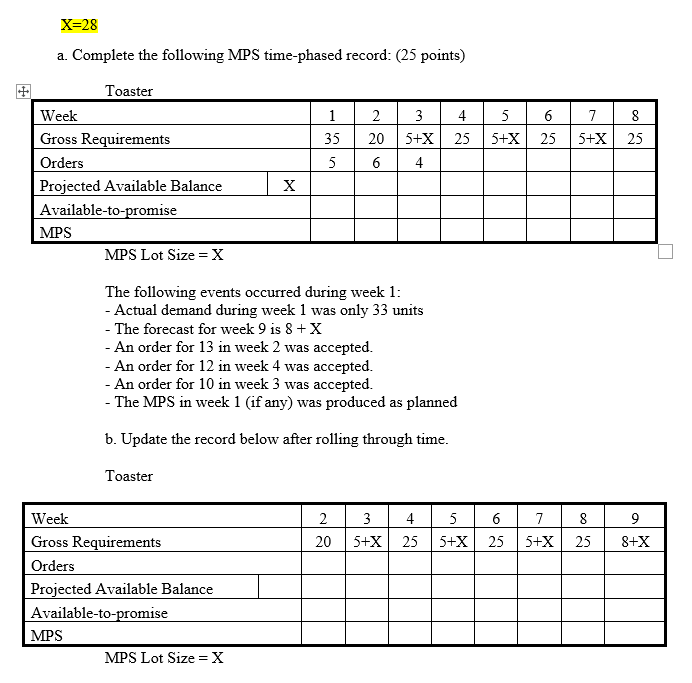 Solved X=28 a. Complete the following MPS time-phased | Chegg.com