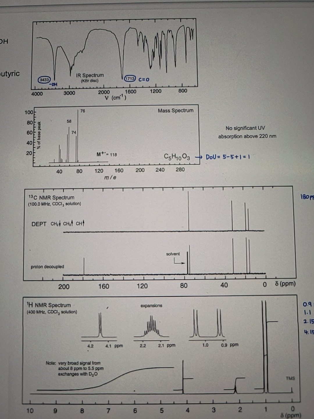Solved Draw organic structure from ir,ms,nmr spectra | Chegg.com
