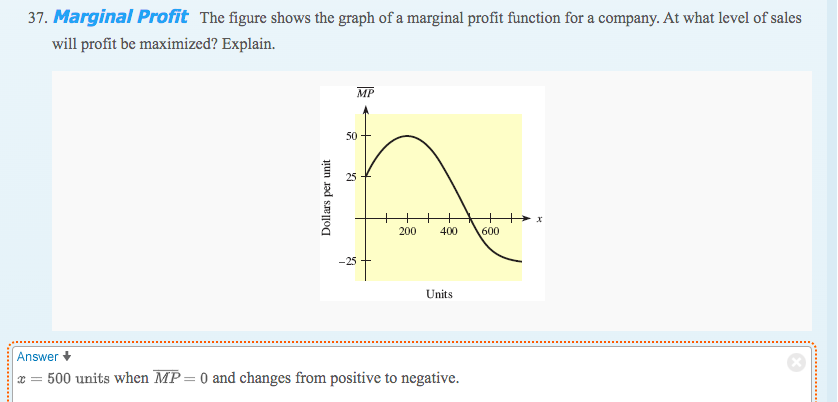 Solved 37. Marginal Profit The figure shows the graph of a | Chegg.com