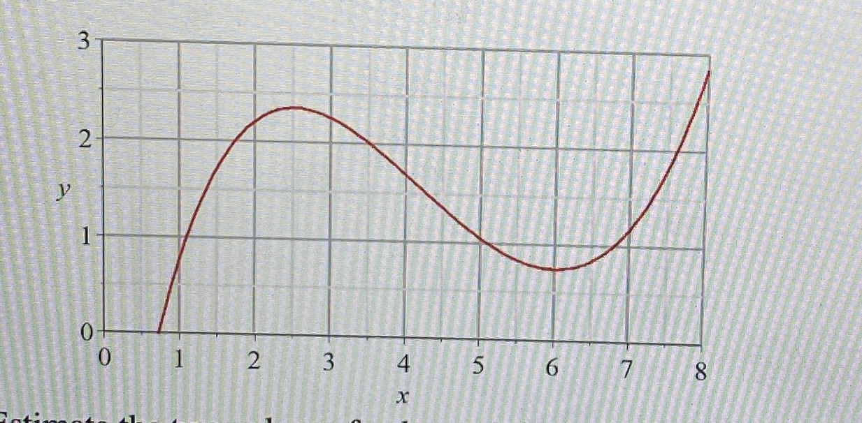 Solved (a)Find the value of c that satisfies the conclusion | Chegg.com