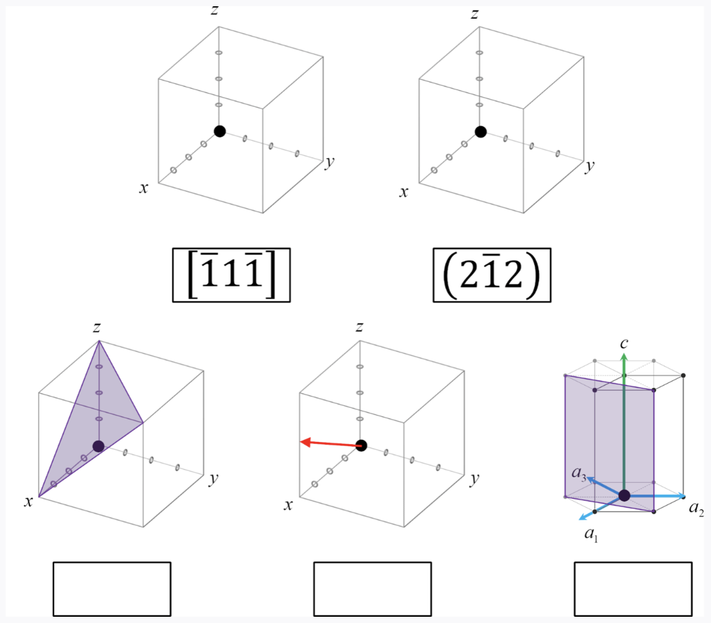 Solved Correctly label the directions and planes found | Chegg.com