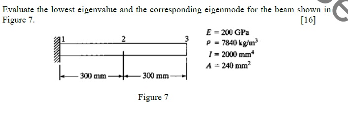 Solved Evaluate the lowest eigenvalue and the corresponding | Chegg.com