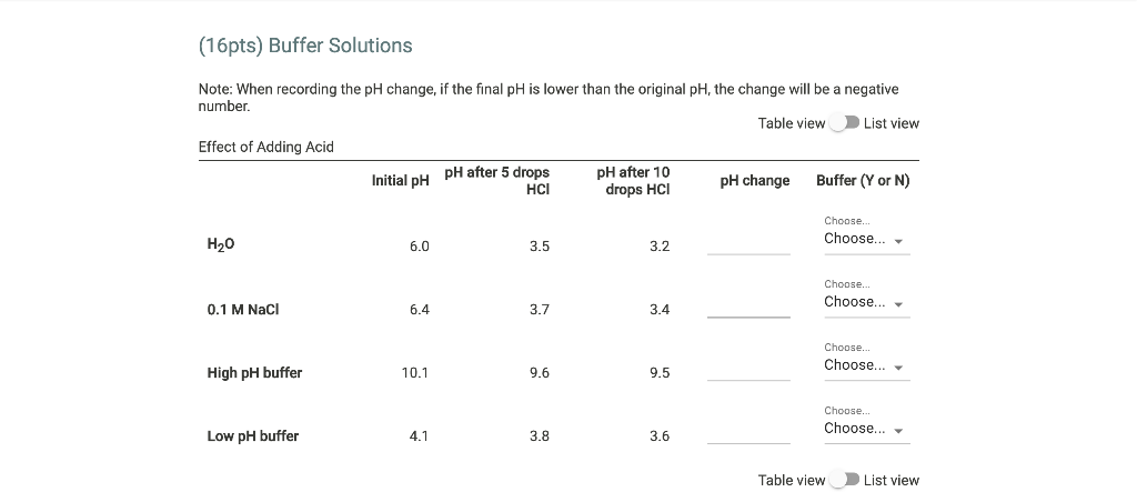 Solved Data: Determining pH Determining pH in different | Chegg.com